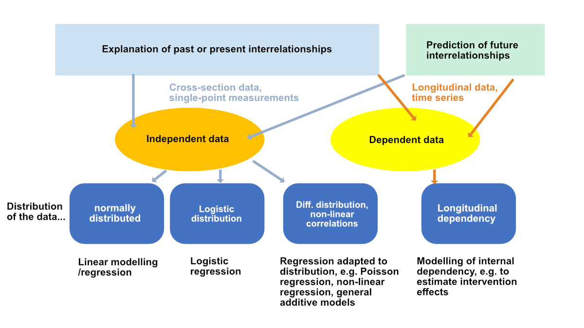 (25) Models And Causality - Prof. Harald Walach